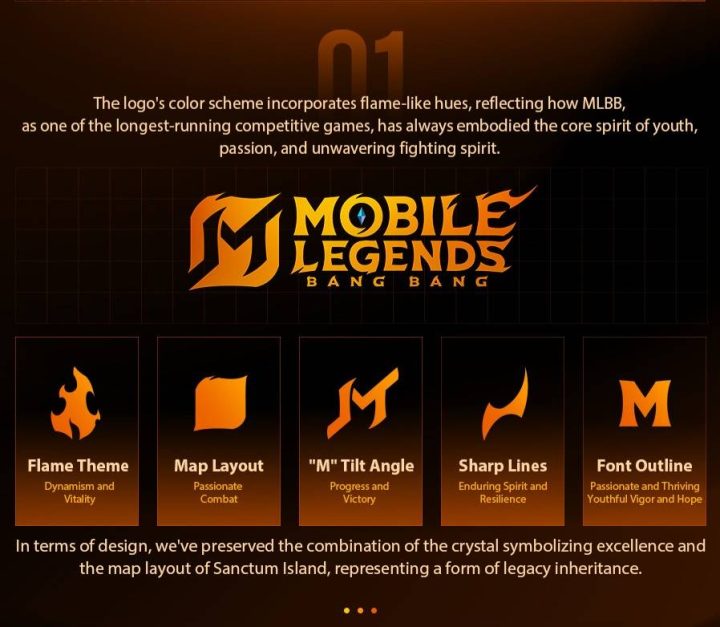 MOONTON Announces MLBB Chinese Server and Unveils a Bold New Logo for ...